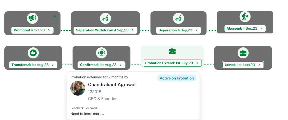 Employee Profile Management System - Texlaculture